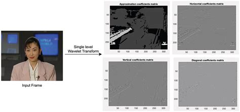 frame duplication forgery detection in surveillance video sequences