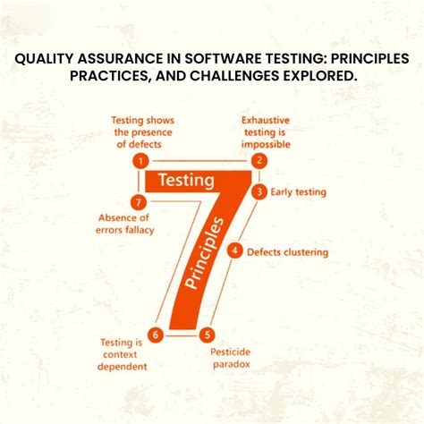 waqas zafar on linkedin softwaretesting qualityassurance qatester