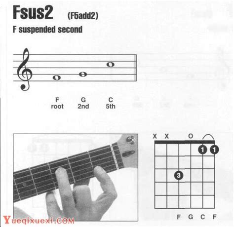 吉他fsus2和弦怎么按？吉他fsus2和弦指法图 吉他指法与和弦 乐器学习网
