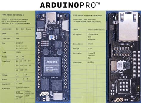 Arduino On Linkedin Iot