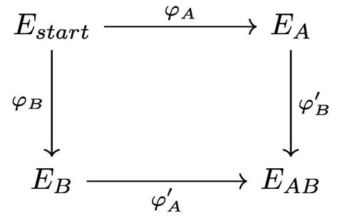Hace Dos Semanas Aproximadamente Comencé A Estudiar Sobre Isogeny Based
