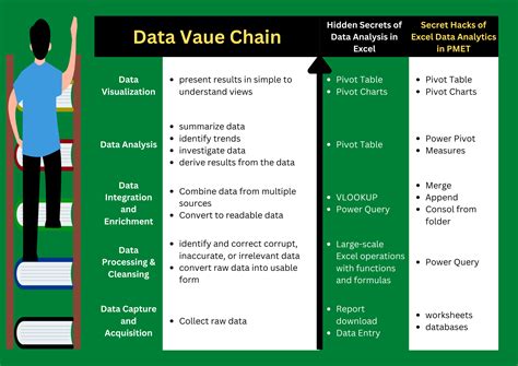 Data Value Chain Mastering Data For Business Leverage Excel For