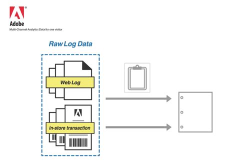 Adobe Analytics Help Life Cycle Of Analytical Dataset On Behance