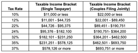 New Irs Withholding Tables 2024 Cori Merola