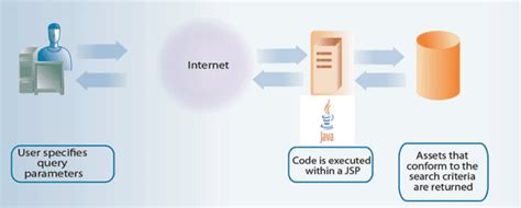 Creating AEM Applications That Use The Query Builder API To Display Search Results AEM