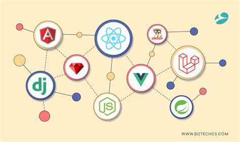 top backend web development frameworks in 2023 empowering robust web applications film daily