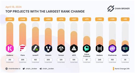 Tensor None Price Investors And Funding Charts Market Cap Chain Broker