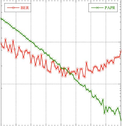 Adjusting Arbitrary Constants B In K 69 Download Scientific Diagram