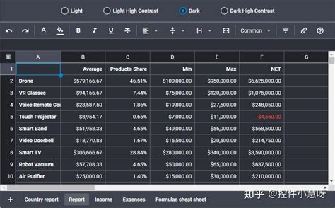 高度可定制的JS电子表格组件DHTMLX Spreadsheet v 拥有全新内置主题 知乎