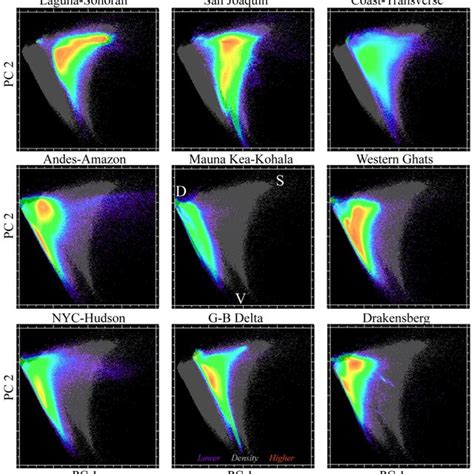 spectral feature spaces for 9 spectral diversity hotspots each