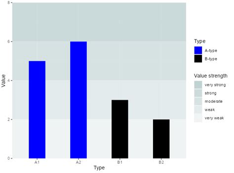 R Ggplot Adding An Extra Legend For The Bar Colours When Having Another Legend For