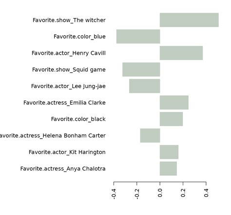 Kerntools R Tools For Kernel Methods • Kerntools