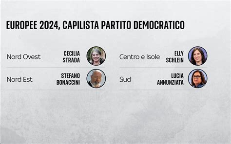 Elezioni Europee 2024 I Simboli Dei Partiti Presentati Al Viminale