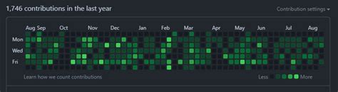 Hammad Ur Rafay On Linkedin Github Coding Progress Developer