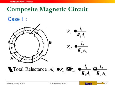 PPT Magnetic Circuits Key Concepts And Applications PowerPoint