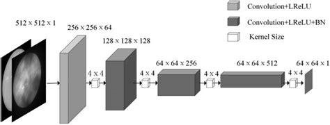 The Structure Of Discriminator Download Scientific Diagram