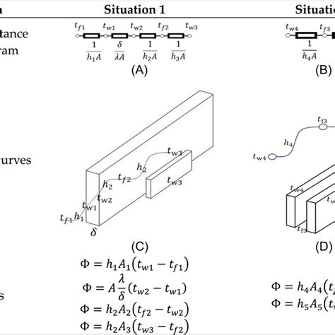 A The Thermal Resistance Model Diagram Of Situation 1 Between Download Scientific Diagram