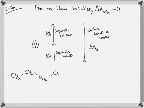 Solved Will A Solution Of Pentane And Hexane Have An Ideal Raoults Law