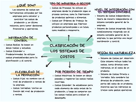 Clasificación De Los Sistemas De Costos ClasificaciÓn De Los Sistemas