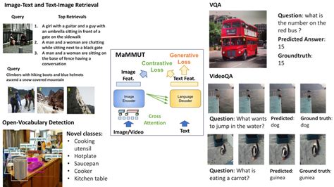 the mammut model is a simple vision encoder and text decoder