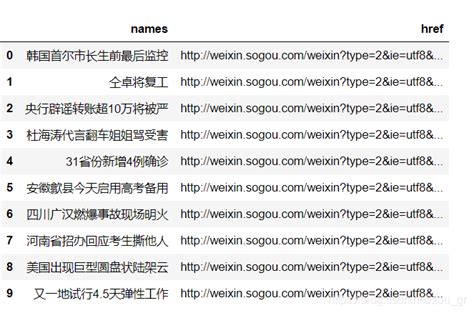 解决 pymysql errternalerror 1049 “unknown database ‘test‘“ 报错问题