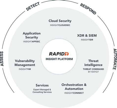 Getting Started With The Insight Agent InsightVM InsightIDR