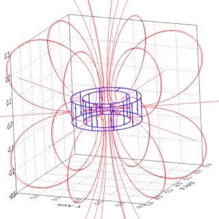 Simulation Of Field Lines For A Ring With Uniform Radial Magnetization