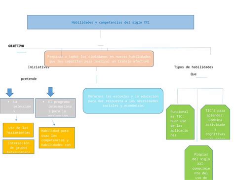 Docx Mapa Conceptual Esquema Y Red De Ideas Dokumentips