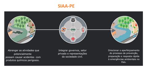 Produtos Químicos Perigosos P2r2 Cprh