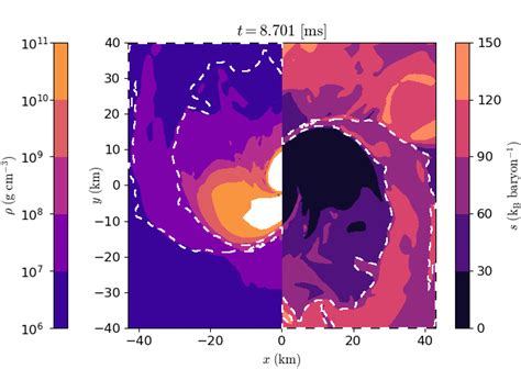 Snapshot Of The Rest Mass Density Left And The Entropy Per Baryon