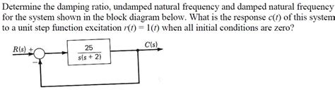 Solved Determine The Damping Ratio Undamped Natural Chegg