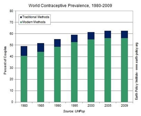 Source Earth Policy Org Mobile Releases Highl Ights26 Download Scientific Diagram