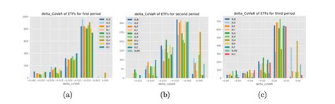 Robo Risk And Copula Covar Of Spy