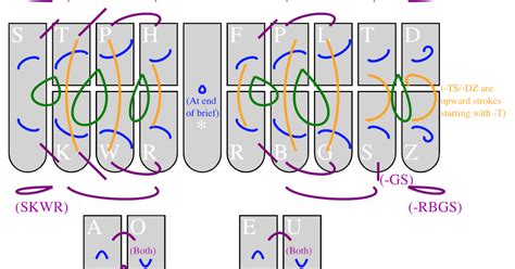 Using Machine Stenography In Pen Shorthand Pen Steno The Plover Blog
