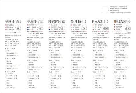 台中三山燒肉，輕井澤最新燒肉品牌，純白主體風格，評價與訂位方式美食walkerland窩客島