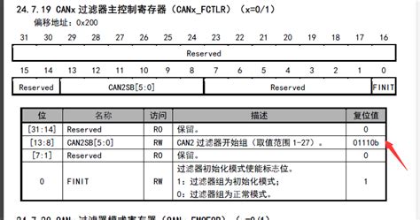 Ch32v307 Can2无法正常接收报文 沁恒微电子社区