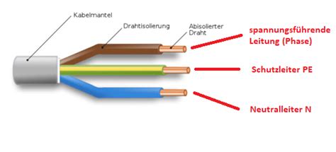 Lampe anschließen So gelingt der Anschluß problemlos