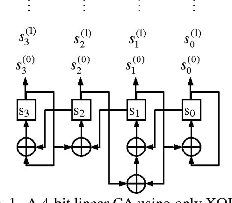 Algebraic Normal Form Semantic Scholar