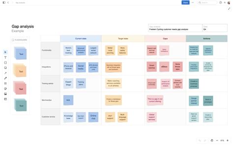 Gap Analysis Template Try For Free
