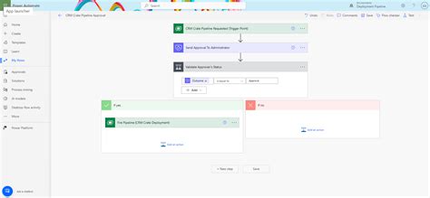 Approve The Deployment Of Solutions Using Pipelines In The Power