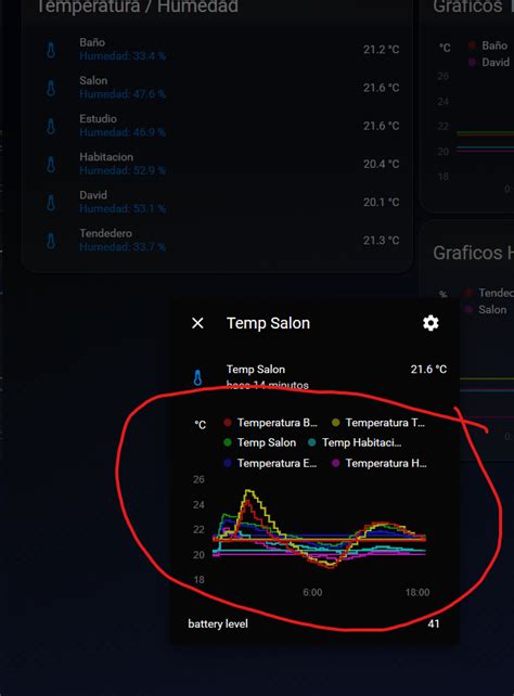 click in temperature entity and show more graphics data sensor
