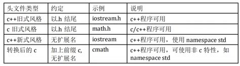 c 常羲和 博客园