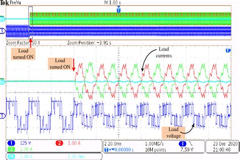Figure 15 From Investigations On The Modulation Strategies For Performance Improvement Of A