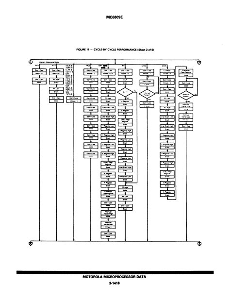 Ftpfunetfipubcbmdocumentschipdata6809