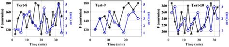 The Milling Parameters In Details Download Scientific Diagram