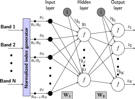 Figure 1 From Application Of Inverse Mapping For Automated Determination Of Normalized Indices