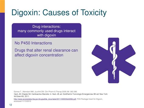 Ppt Digoxin Toxicity Powerpoint Presentation Free Download Id2420769