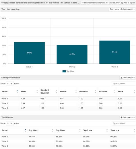 how to analyse time series results conjointly