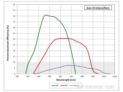 Pi Max41024i全集成科研级增强型iccd相机 知乎
