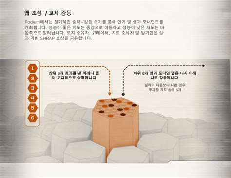 Shrapnel Game Review Token Research GMB VC